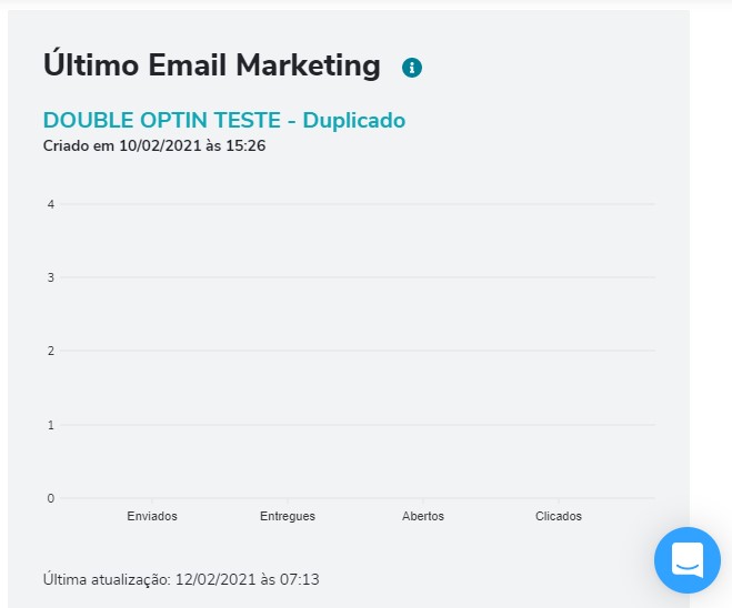 Indicadores do Dashboard